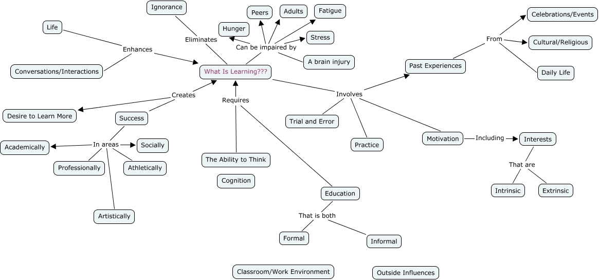 Untitled 1 - What is learning